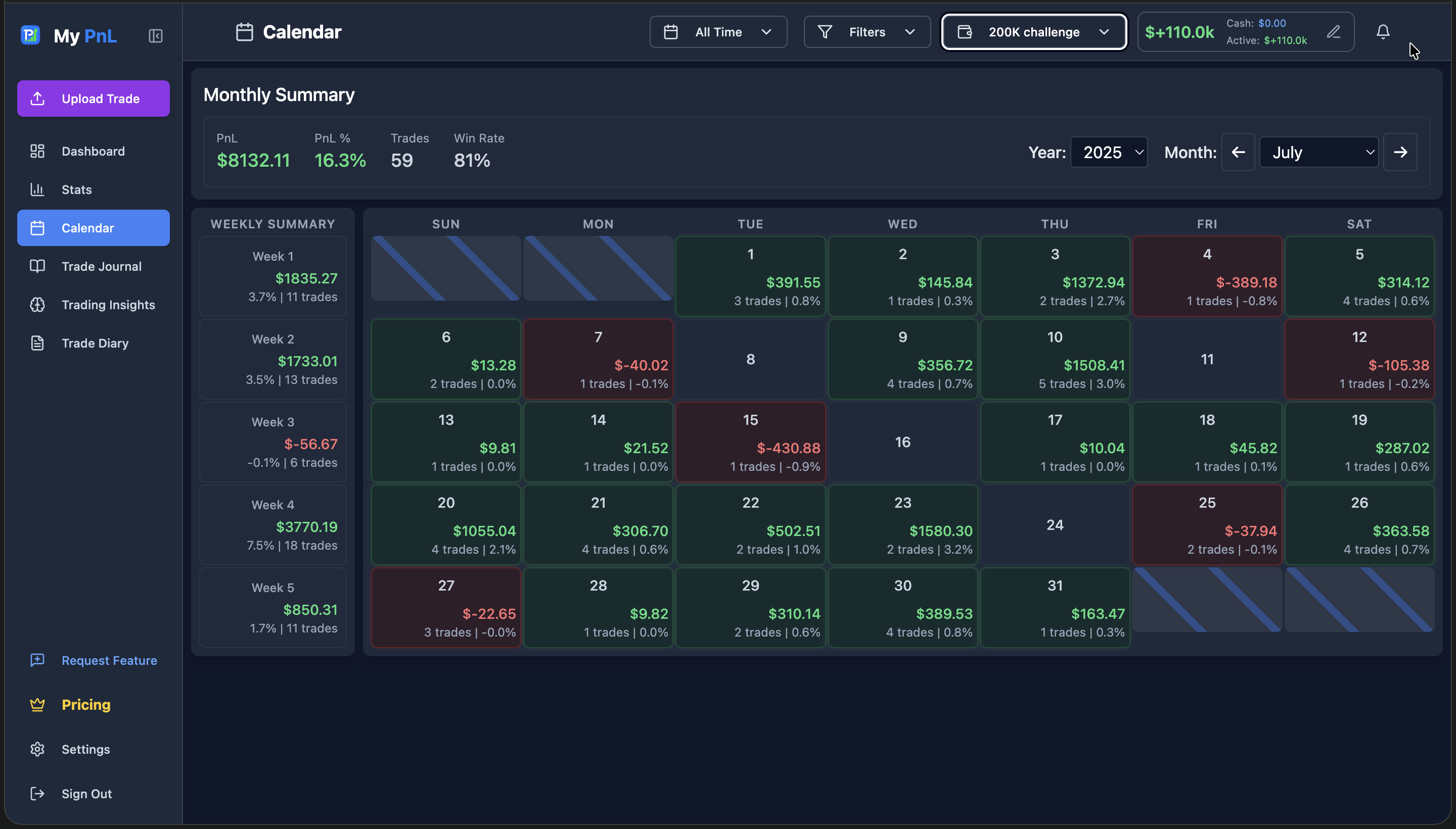 MyPnL – Your Complete Trading Journal for Every Asset Class